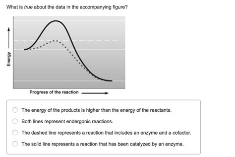 Solved What Is True About The Data In The Accompanying