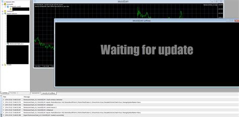 How To Fix The Problem With Metatraders Level Trading Indicators Mql4 And Metatrader 4 Mql5