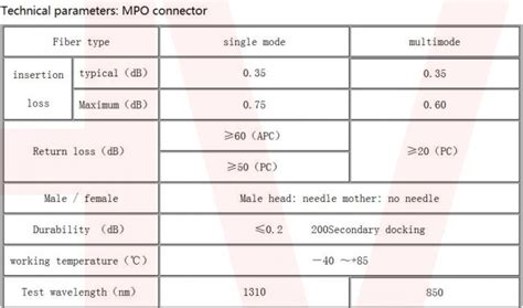 MPO MTP Terminal Switching Module 3V TECH