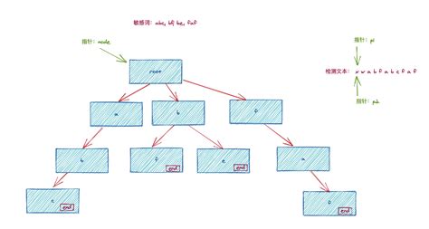 Github Jinrunhengsensitive Words Filter This Is A Chinese Sensitive