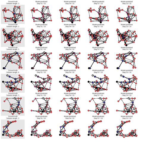 graph nets graph consulting