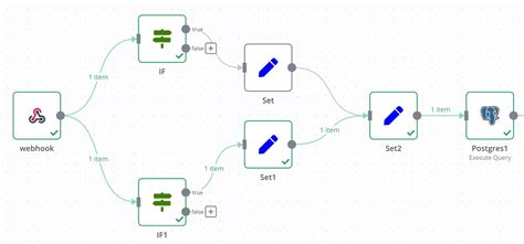 Set Variable Depending On If Node Questions N8n Community