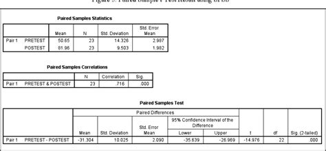 Figure 5 From Interactive Multimedia Development With Cscl Learning Strategy Assisted By Concept