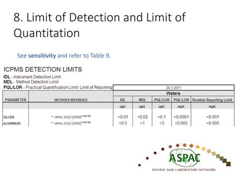Item 2 Verification And Validation Of Analytical Methods Pdf