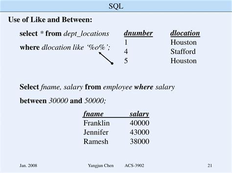 Ppt Outline Sql Ddl Creating Schemas Modifying Schemas Dml