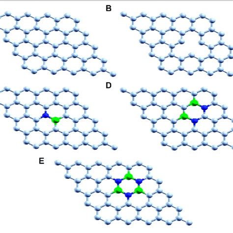 Optimized Structure Of A Pristine Graphene B Defective Graphene