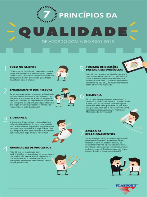 60x100cmprincipios Da Qualidade Pdf Qualidade Negócios Liderança