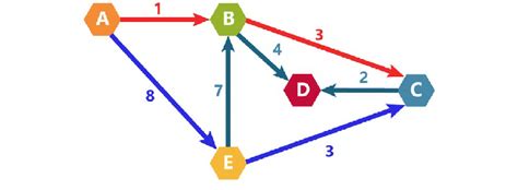 Github Oz105directionalweightedgraph
