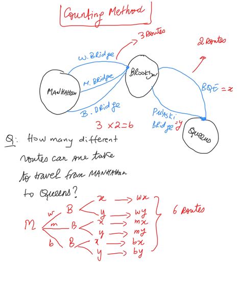 L1 In Depth Professor Lecture Notes For Counting Methods Math 2501