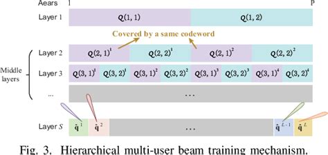 Figure 3 From Near Far Field Codebook Design For Ios Aided Multi User Communications Semantic