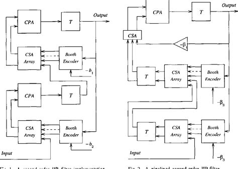 Figure From A New Stable Pipelined IIR Digital Filter Structure Semantic Scholar