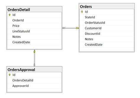 Limit Cost Threshold For Parallelism For Small Sql Queries