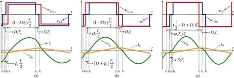 Figure 11 From Analysis Of High Performance Synchronous Rectified Cllc Resonant Converter With