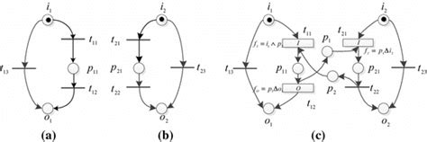 Two Logical Workflow Nets And The Composed Logical Workflow Net