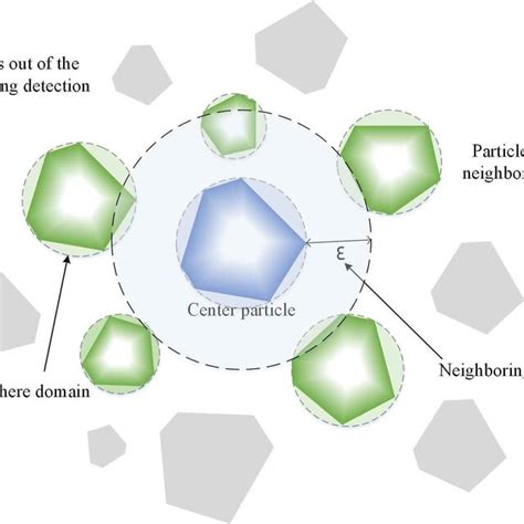 Two Stages Of The Neighboring Detection Process Of Dem A Coarse Download Scientific Diagram
