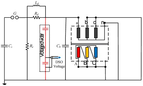 Power Transformer Impulse Testing At Trudi Abbas Blog