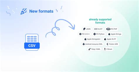 tolgee now supports csv format tolgee