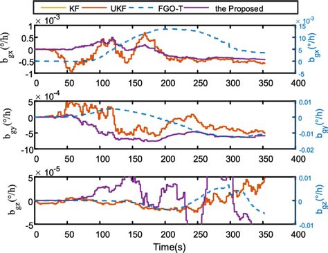 Figure 8 From A Novel Ins Usbl Integrated Navigation Scheme Via Factor Graph Optimization