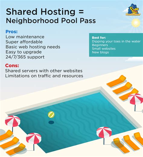 6 common questions about shared hosting hostgator