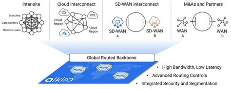 Global Ip Backbone As A Service Despite What Some Would Have You