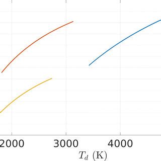 Vapour Pressure As A Function Of Temperature As Described By Equation Download Scientific