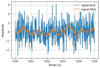 Calculer Avec Numpy Et Scipy Documentation Python Pour Scientifique
