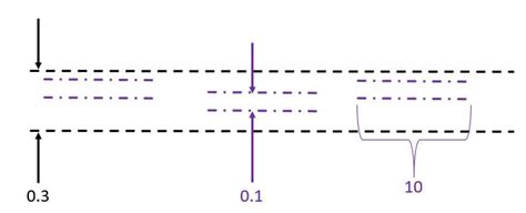 Straightness Dimensional Consulting