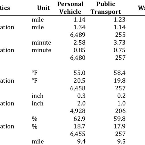 descriptive statistics of continuous variables 279 download