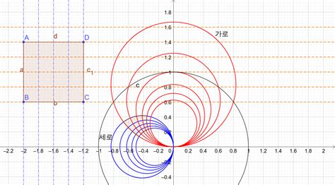 원에 대한 대칭1z 에 의한 반전 Geogebra
