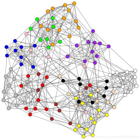使用igraph绘制football数据集可视化igraphplot Csdn博客