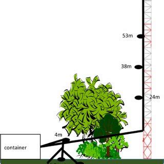 Schematic Diagram Of The Experimental Inlet Set Up The Various Inlet Download Scientific