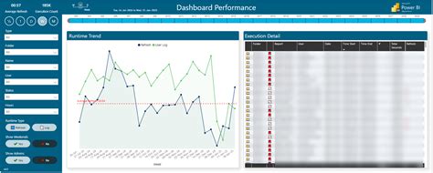 Github Sql Server Projectsreporting Services Examples Closedbook