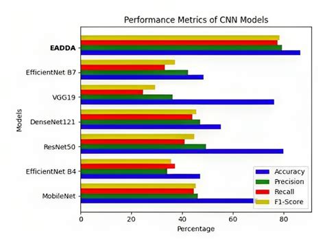 Github Mohd Razaeadda Towards Novel Explainable Deep Learning For Alzheimers Disease