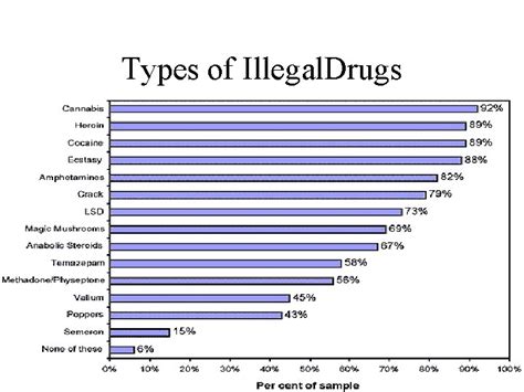 Drugs Alcohol Tobacco What Is A Drug A