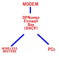 Switches Vs Routers Vs Managed Vs Unmanaged Need DHCP By Russellbantin Networking