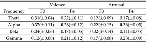 An Affective Situation Labeling System From Psychological Behaviors In
