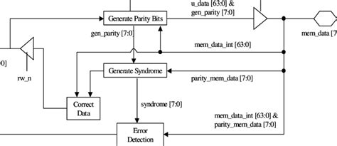 1 SEC DEC Block Diagram Modified From Xilinx 03 Download Scientific Diagram