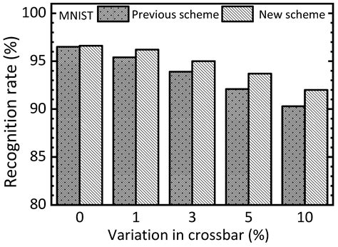 Defect Tolerant Memristor Crossbar Circuits For Local Learning Neural Networks