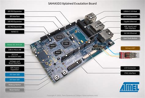 2 Atmel Sama5d3 Xplained — Tanowrt Embedded Linux Distibution Master Documentation