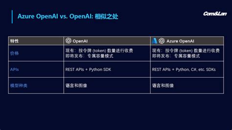 一文读懂azure Openai服务(一):azure Openai服务介绍篇 知乎 一文读懂azure Openai服务(一):azure Openai服务介绍篇 知乎