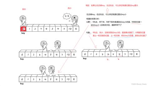 排序算法——快速排序（队列和栈实现非递归）快速排序栈实现 Csdn博客