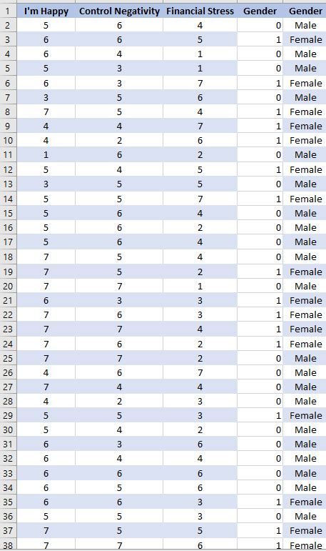 solved multiple regression tables based on