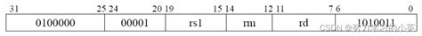 Risc V指令集架构 Rv32frv32d浮点扩展指令集fsw指令 Csdn博客 Risc V指令集架构 Rv32frv32d浮点扩展指令集fsw指令 Csdn博客