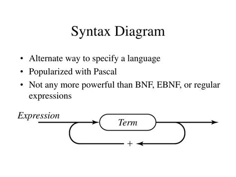 PPT Syntax Intro And Overview PowerPoint Presentation Free Download ID 765807