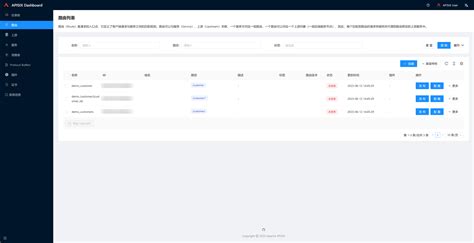 Postcat X Apisix 合作插件 ：一键同步，轻松配置到 Apisix 腾讯云开发者社区 腾讯云
