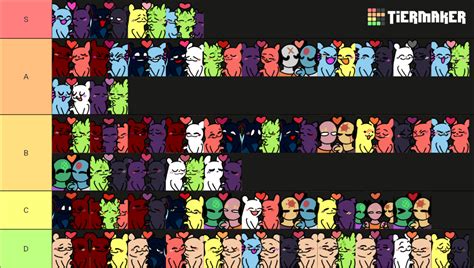Rain World Ships Tier List Community Rankings Tiermaker