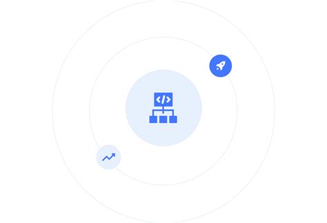Model Deployment And Serving At Scale