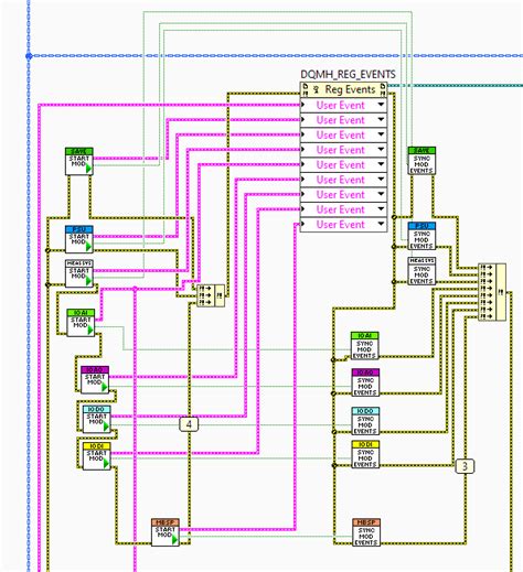 dqmh problem with syn ni community