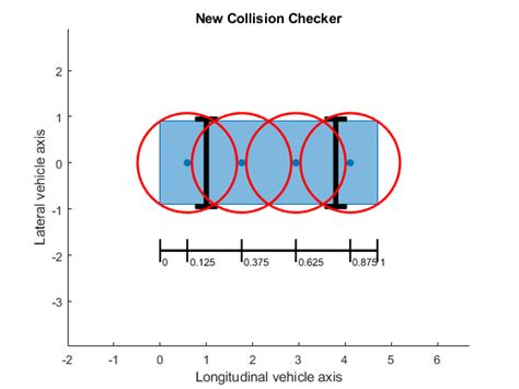 Automated Parking Valet Matlab And Simulink