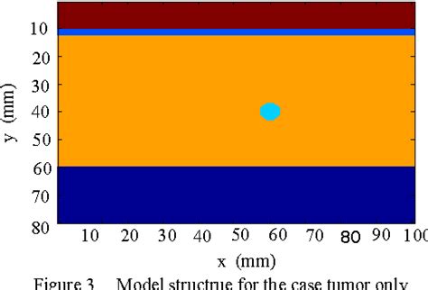 Figure 2 From Ultra Wideband Microwave Image Reconstruction By Robust Capon Beamforming